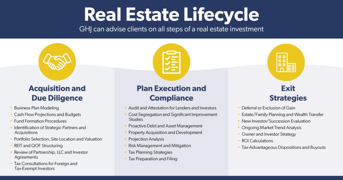 GHJ | Real Estate | GHJ